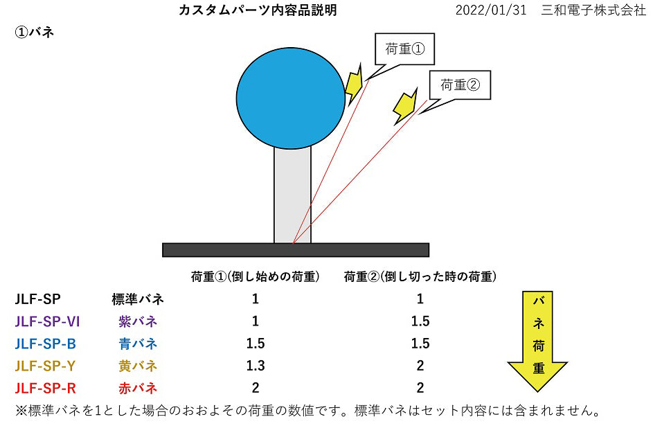 三和電子 GTN-Y GT-8X用 八角ガイドチップ 黄 – Akecon-アケ魂-