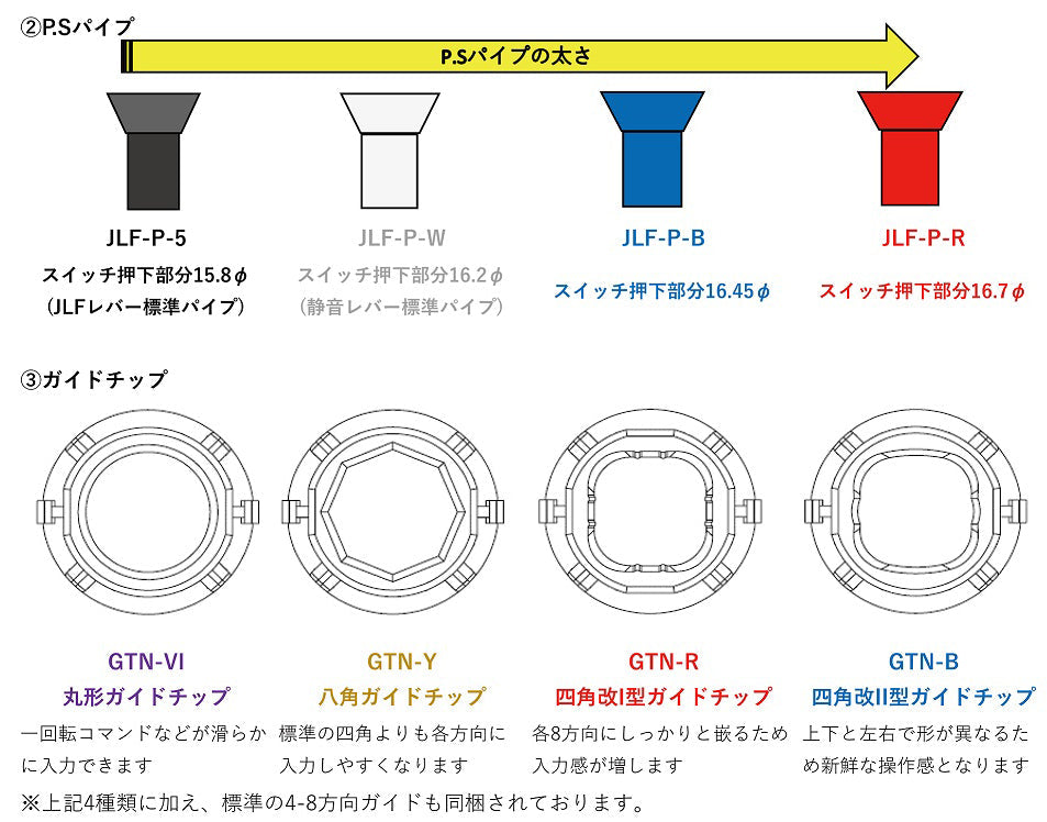 三和電子 GTN-Y GT-8X用 八角ガイドチップ 黄 – Akecon-アケ魂-